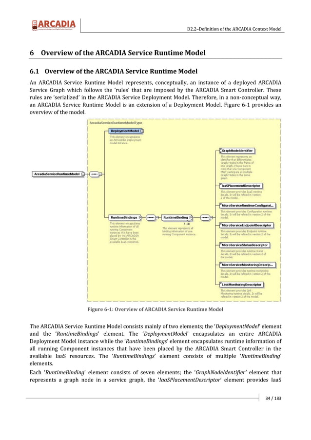 Definition of the ARCADIA project context model | PDF