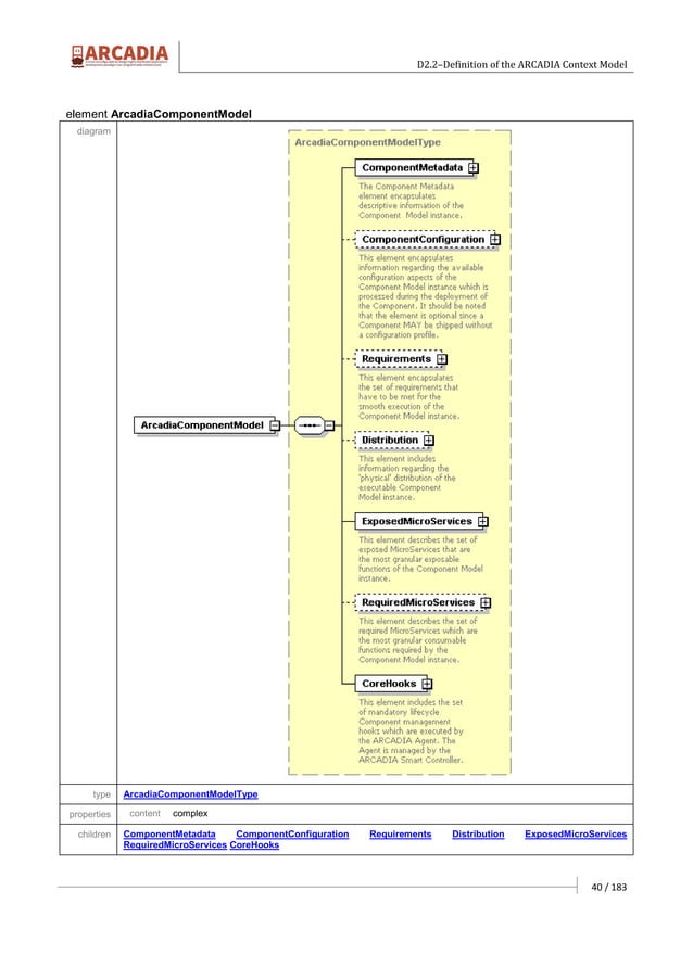 Definition of the ARCADIA project context model | PDF