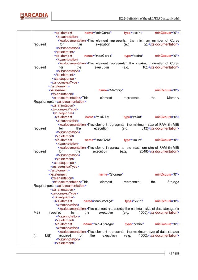 Definition of the ARCADIA project context model | PDF