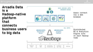 When everybody wants Big Data Who gets it? | PPT