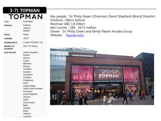 Arcadia group ltd. research pub | PDF