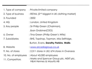 Arcadia group ltd. research pub | PDF