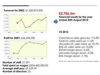 Arcadia group ltd. research pub | PDF