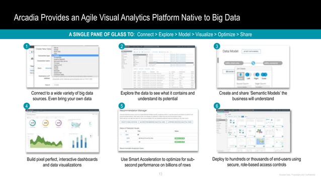 Visualizing Geospatial Data at Scale | PPTX