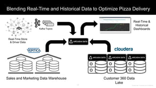 Visualizing Geospatial Data at Scale | PPTX