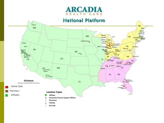 Arcadia Overview Powerpoint | PPT