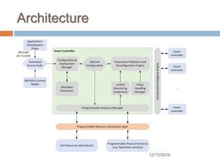 Arcadia project overview | PPT
