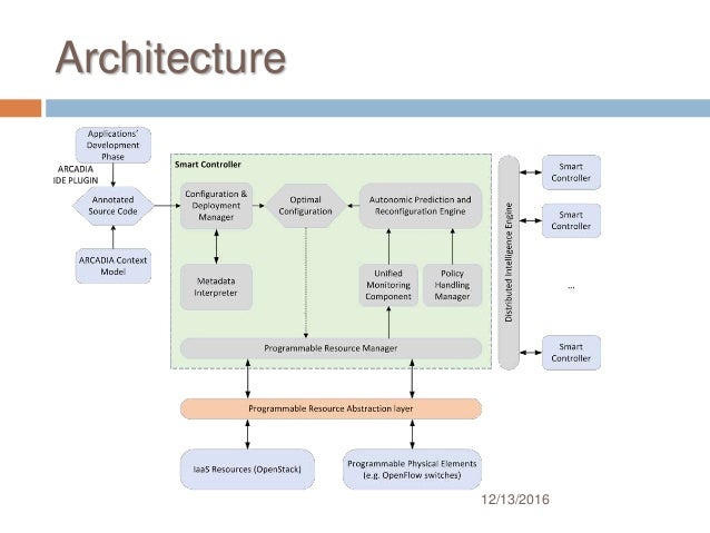 Arcadia project overview