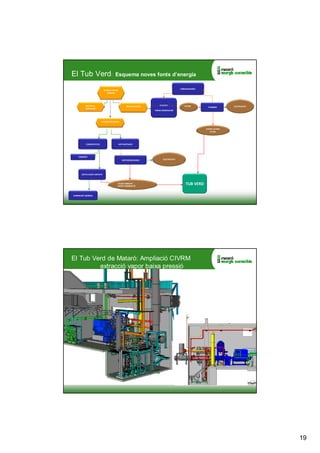 RECUWATT Conference - Arcadi Vilert lecture | PDF