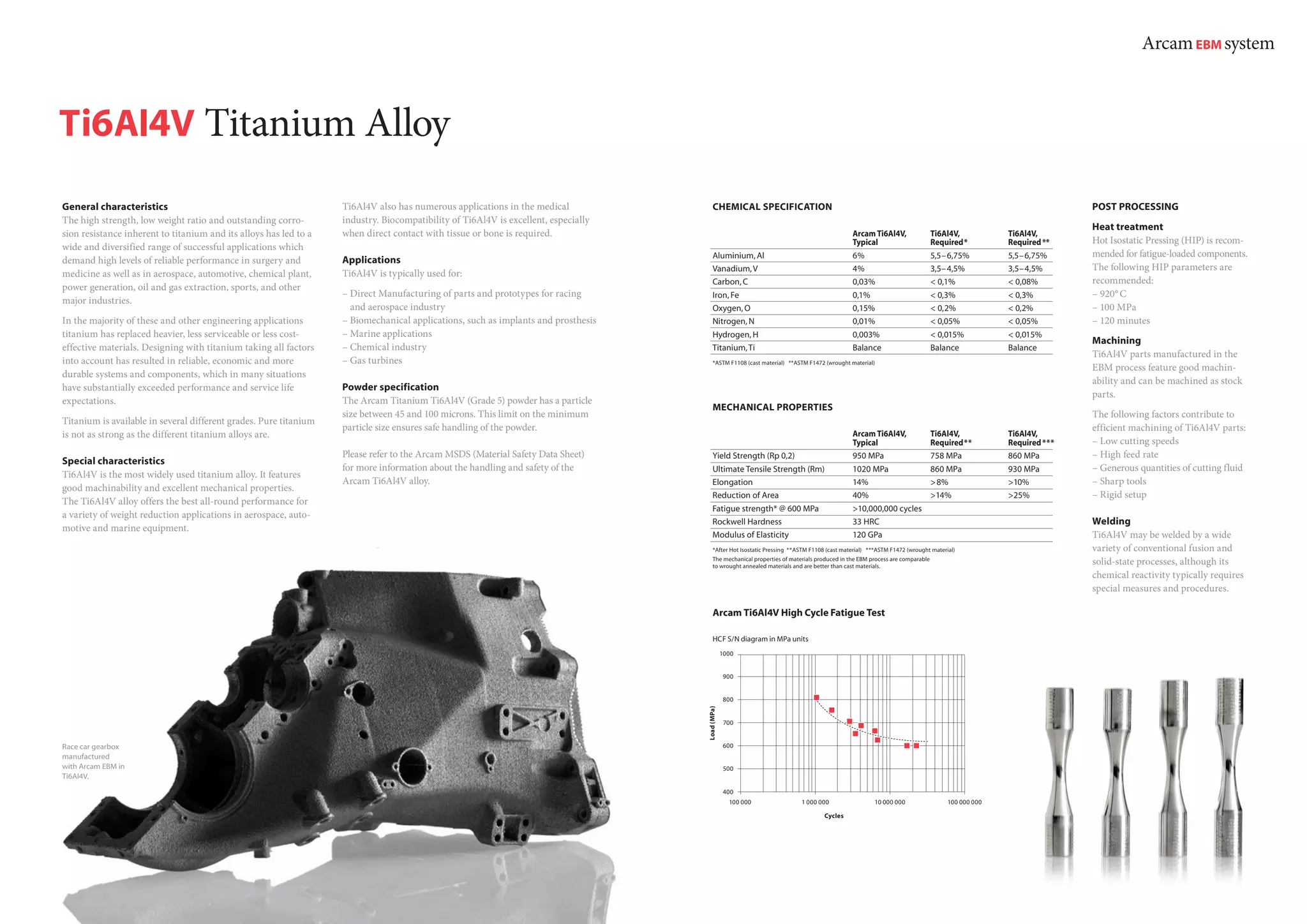 Arcam ti6 al4v-titanium-alloy | PDF