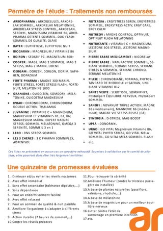 Arcane stress sommeil2020_bs | PDF