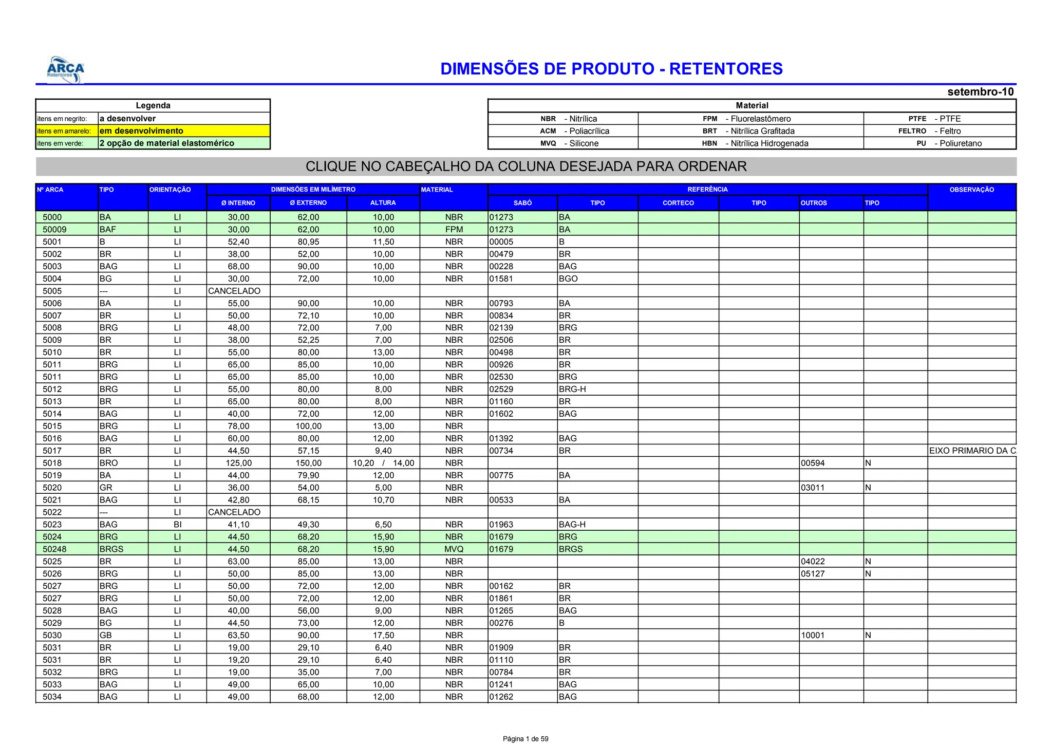 CATALOGUE DE RETENES ARCA MEDIDAS INTERNAS Y EXTERNAS | PDF
