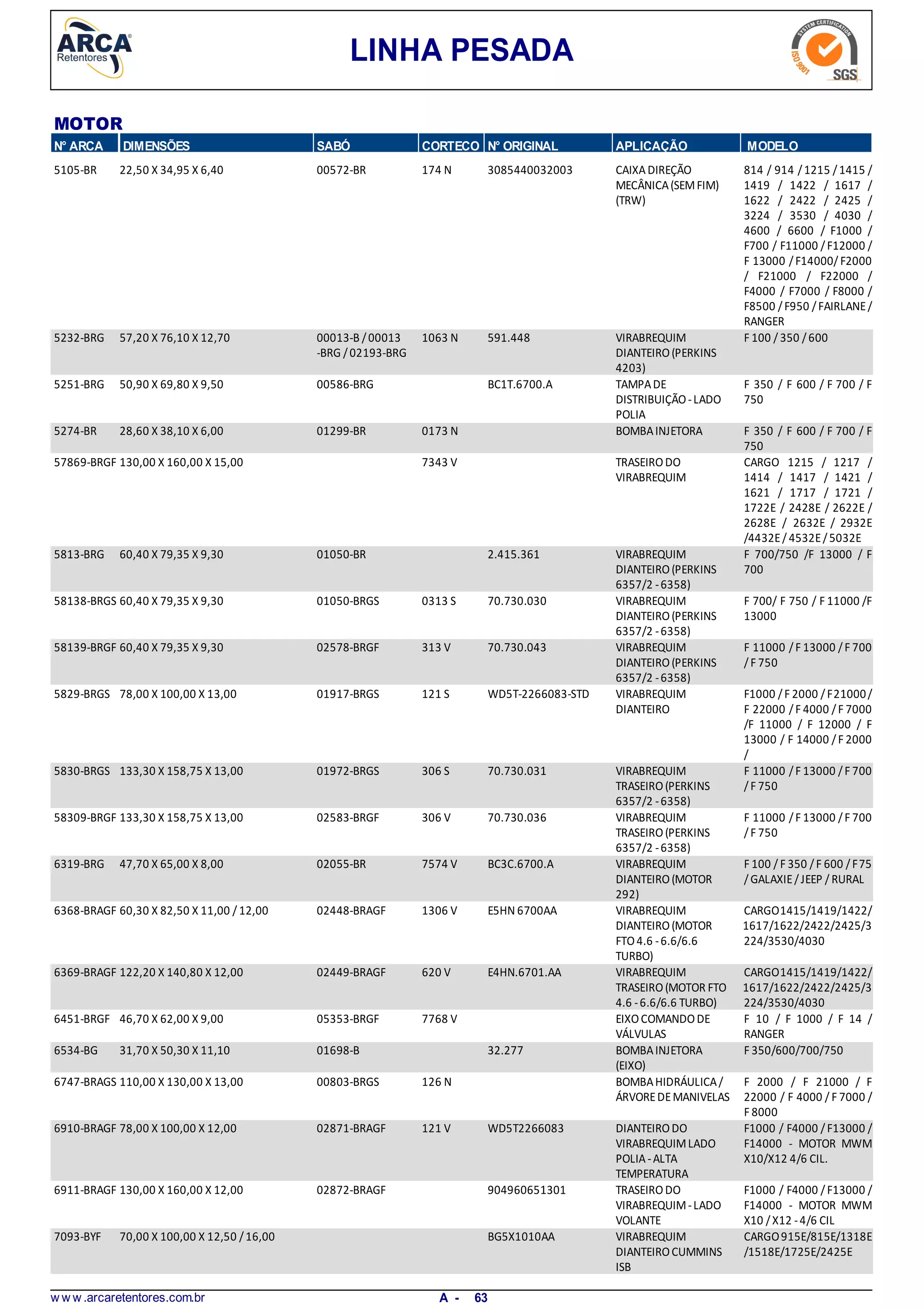Arca Retentores Catalogo | PDF