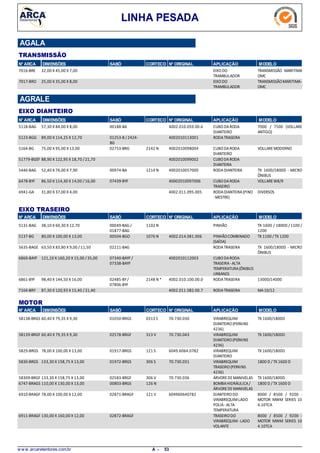 Arca Retentores Catalogo | PDF