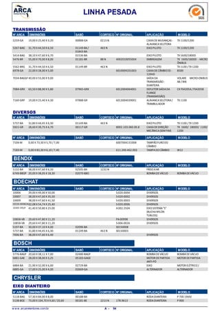 Arca Retentores Catalogo | PDF