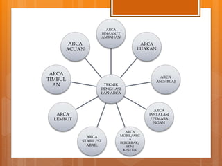 ARCA RK13 AMERUL.pptx | Design | Fine Art