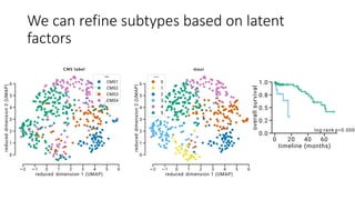 Deep learning-based cancer patient stratification | PDF