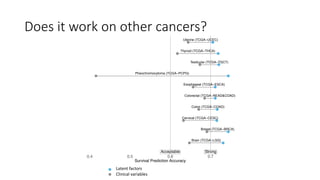 Deep learning-based cancer patient stratification | PDF