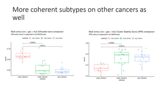 Deep learning-based cancer patient stratification | PDF