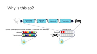 Deep learning-based cancer patient stratification | PDF