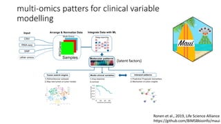 Deep learning-based cancer patient stratification | PDF