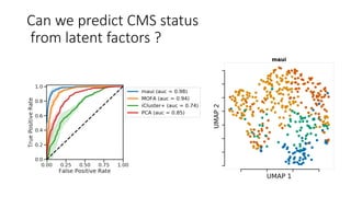 Deep learning-based cancer patient stratification | PDF