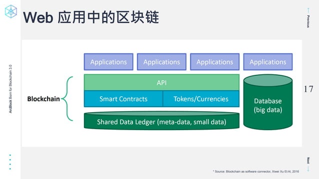 Blockchain Demystified | PPTX | Databases | Computer Software and Applications