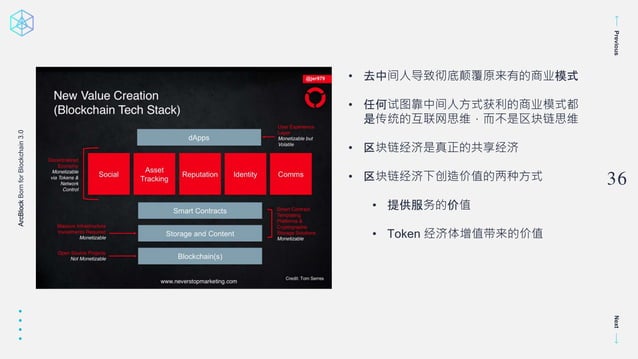 Blockchain Demystified | PPTX | Databases | Computer Software and Applications