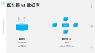 Blockchain Demystified | PPTX | Databases | Computer Software and Applications