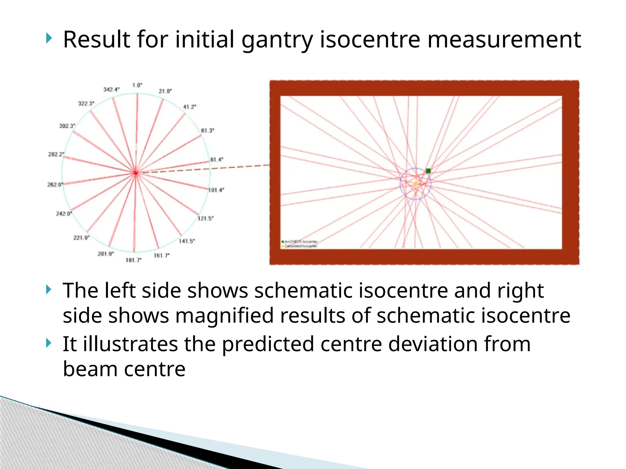 ARC CHECK USE FOR PATIENT SPECIFIC Quality assurance | PPTX