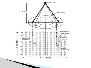 ARC CHECK USE FOR PATIENT SPECIFIC Quality assurance | PPTX