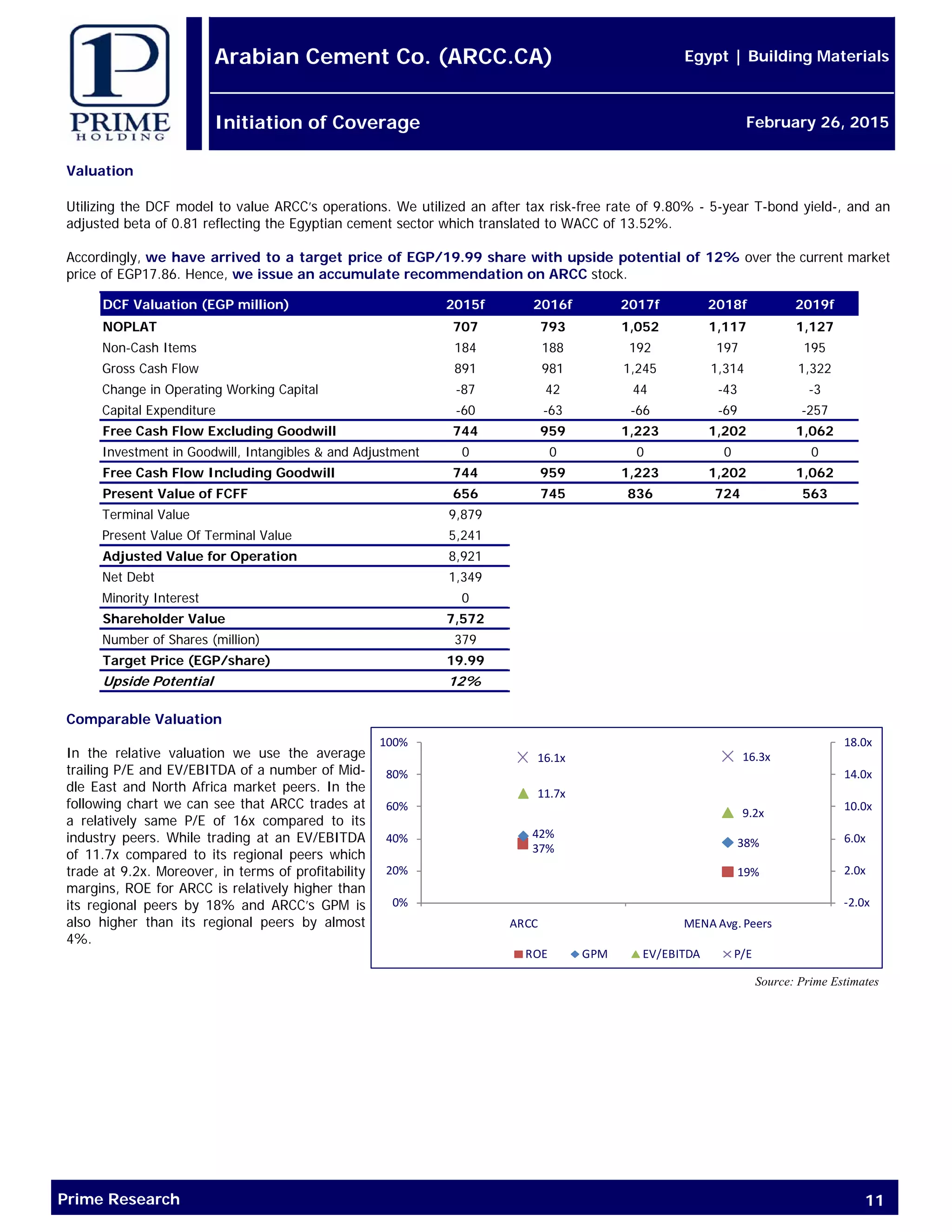 ARCC initiation of coverage | PDF