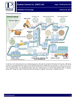 ARCC initiation of coverage | PDF