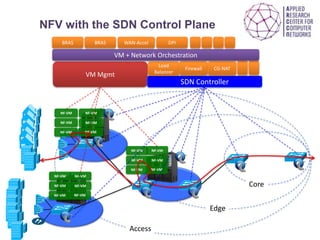 Arccn Report for Skolkovo Science Board | PPT