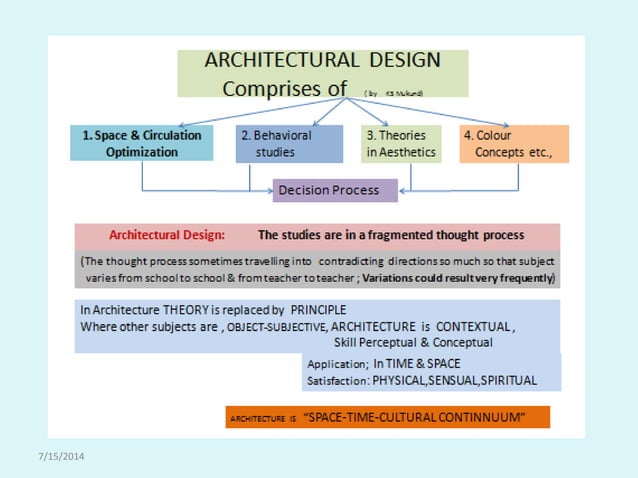 Arc design pedagogy | PPT