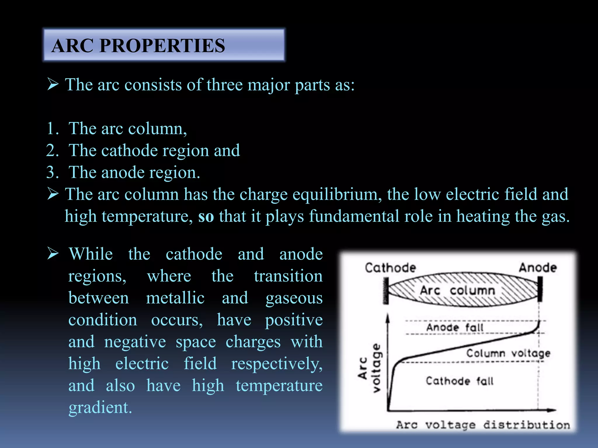 Arc discharge method | PPTX