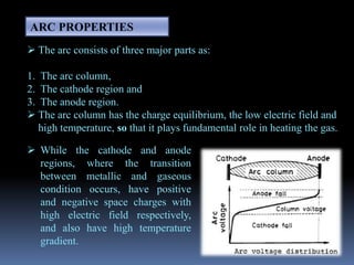 Arc discharge method | PPTX