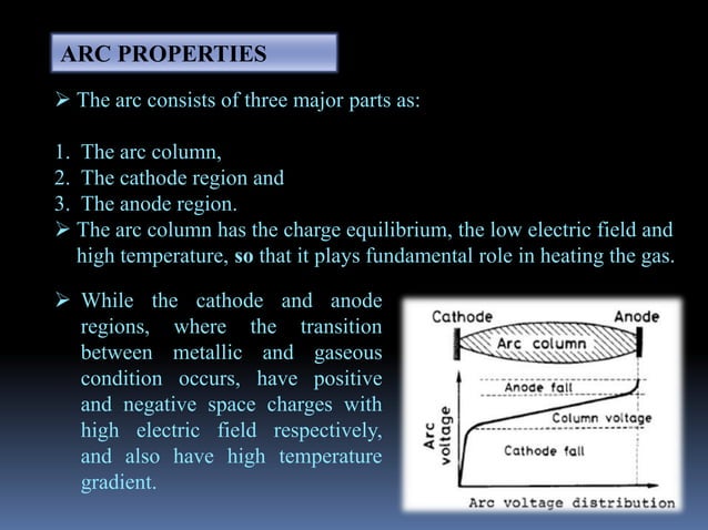 Arc discharge method | PPTX | Chemistry | Science