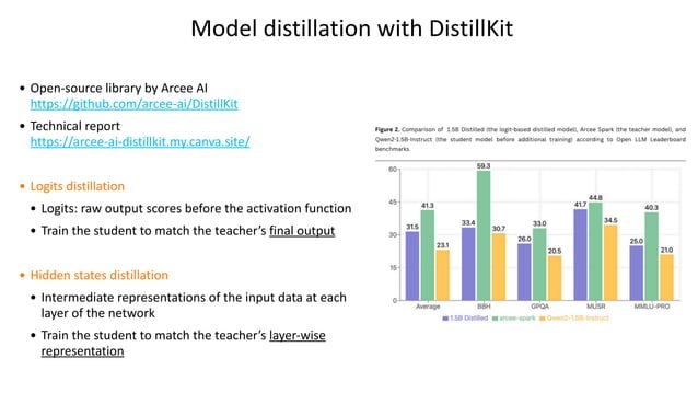 Deep Dive: Model Distillation with DistillKit | PDF
