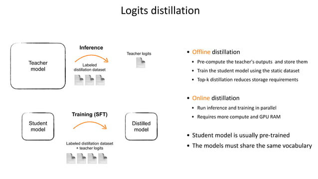 Deep Dive: Model Distillation with DistillKit | PDF