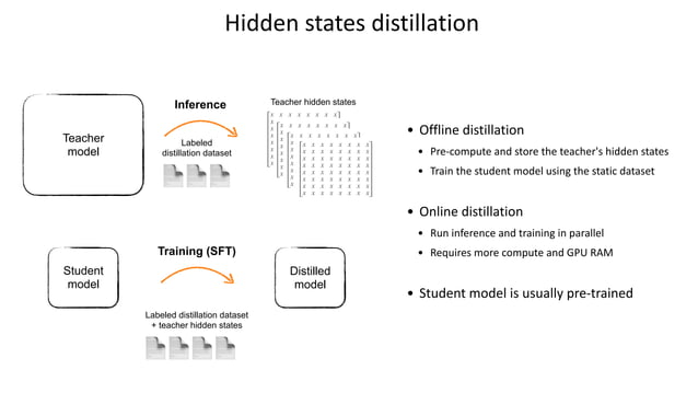 Deep Dive: Model Distillation with DistillKit | PDF