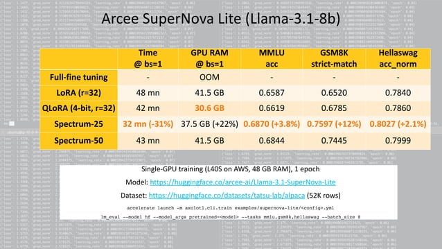 Deep Dive: Parameter-Efficient Model Adaptation with LoRA and Spectrum | PDF