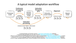 Deep Dive: Parameter-Efficient Model Adaptation with LoRA and Spectrum | PDF