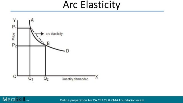 Arc elasticity