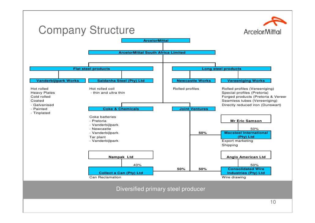 Arcelor Mittal, South Africa, Investor Presentation, Paris Sept2007 R…