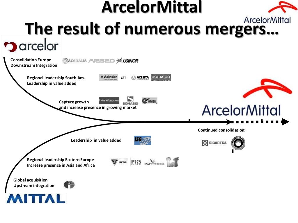 Arcelor mittal