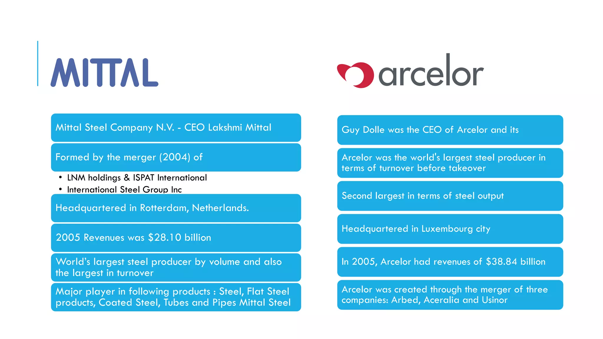 Arcelor Mittal : Merger by Absorption | PDF