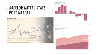 Arcelor Mittal : Merger by Absorption | PDF