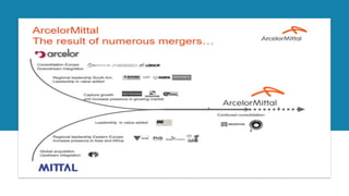 Arcelor Mittal : Merger by Absorption | PDF