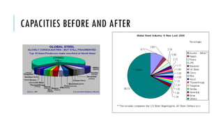 Arcelor Mittal : Merger by Absorption | PDF